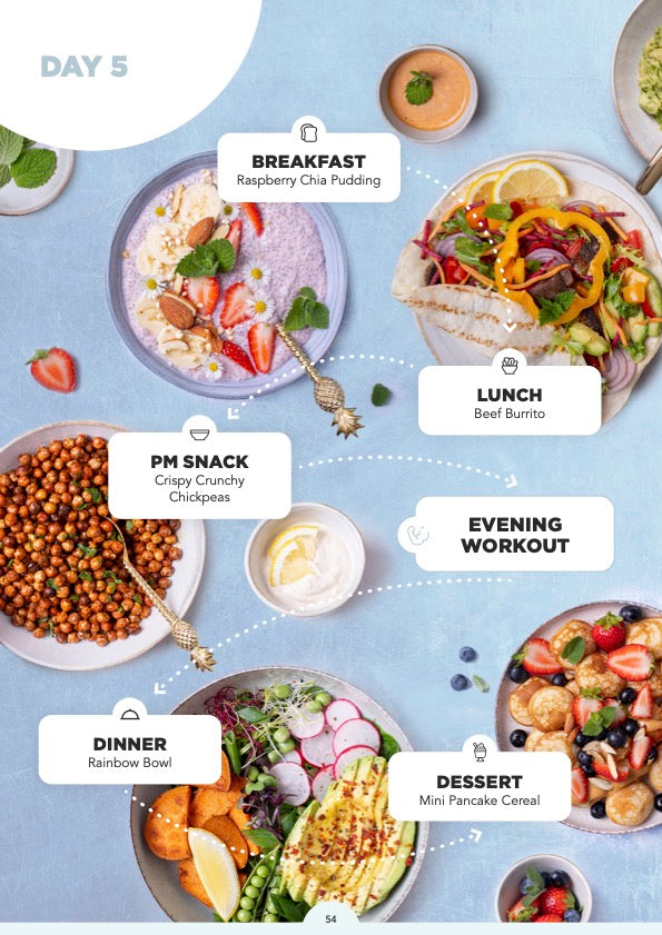 FITNESS NUTRITION PDF GUIDE – GROW WITH ANNA